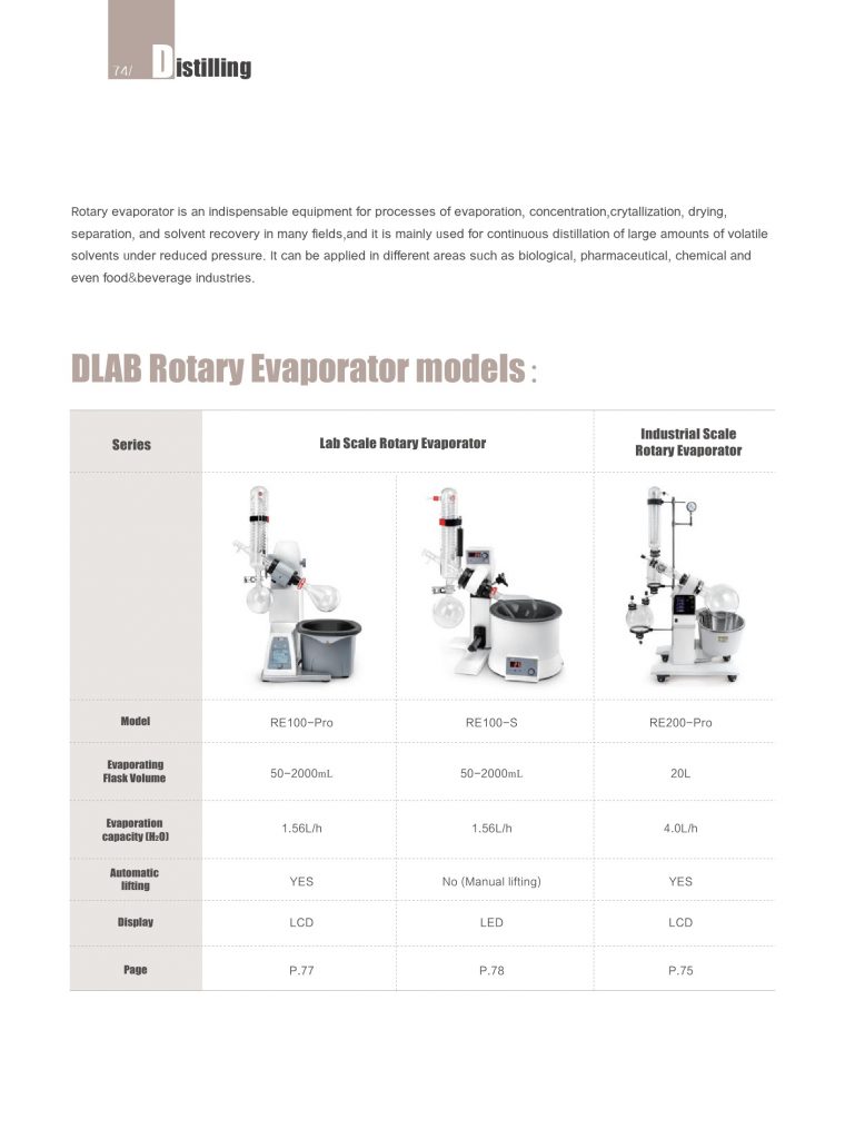 DLAB RE200-Pro Rotary Evaporatör - Labburada